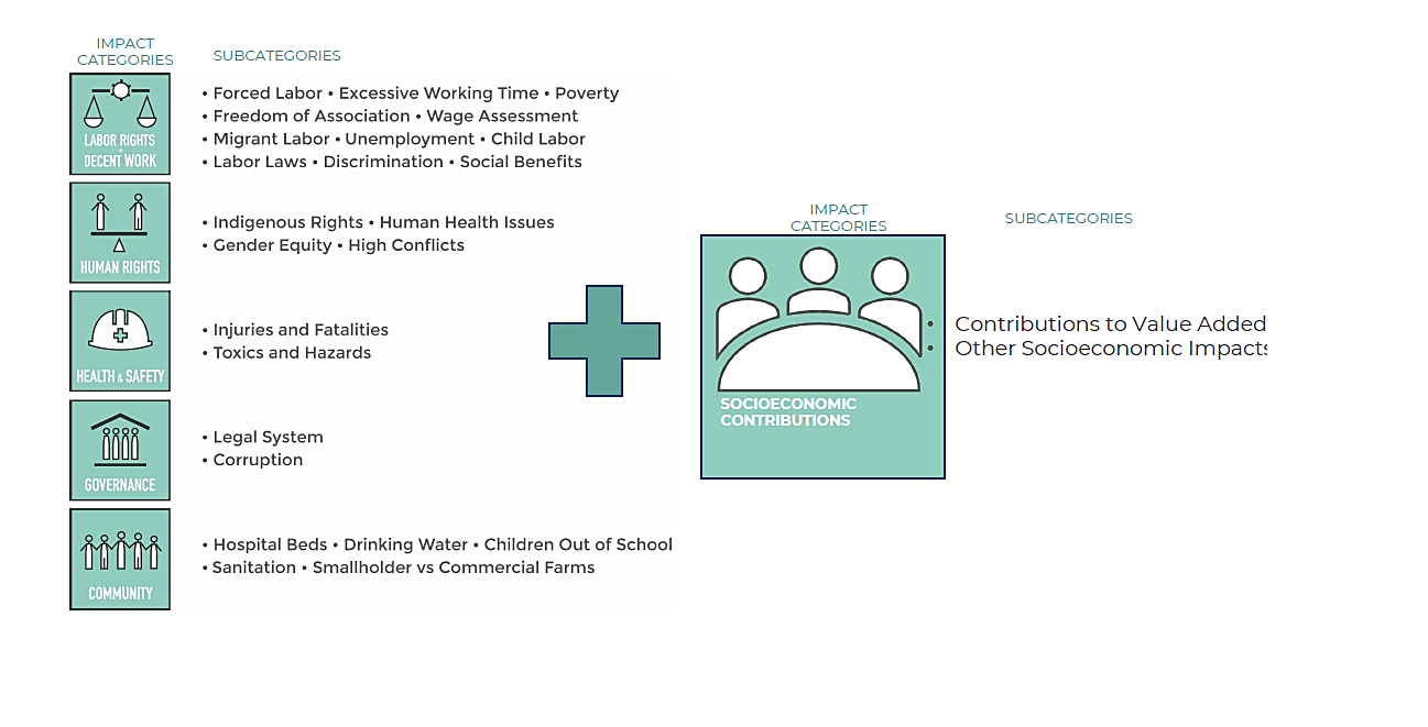 SOCIAL LIFE CYCLE ASSESSMENT - SIPL Pvt Ltd