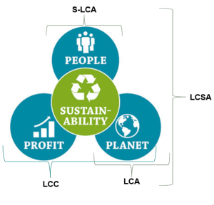 SOCIAL LIFE CYCLE ASSESSMENT - SIPL Pvt Ltd